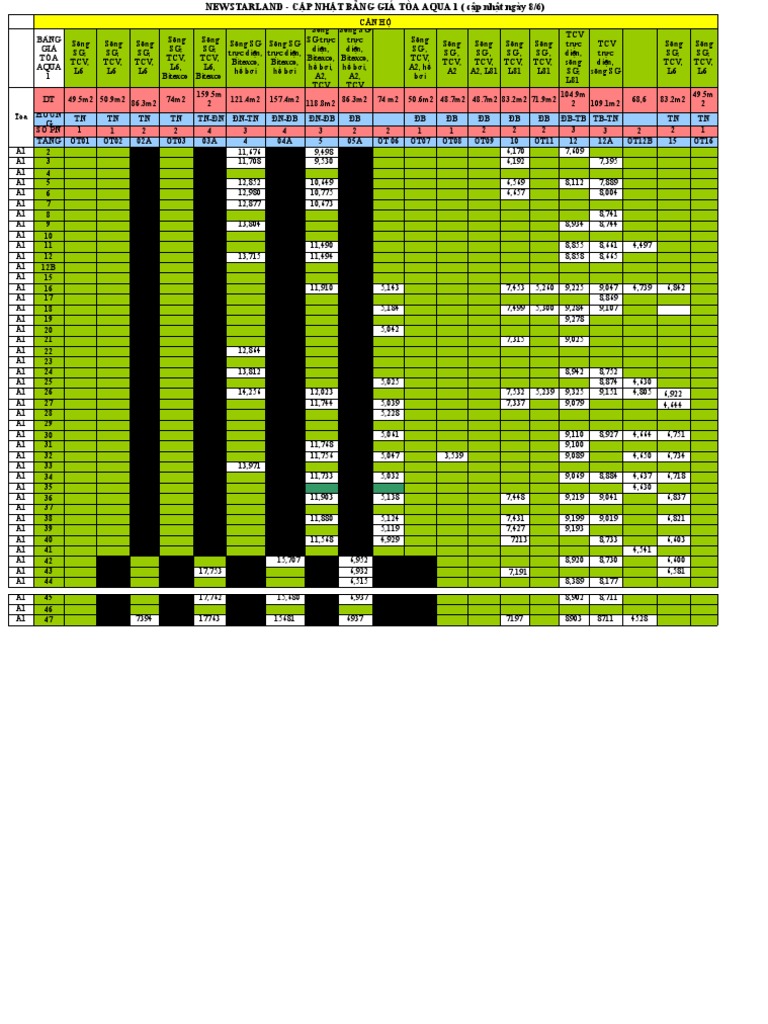 Bang Gia Tong VHGR | PDF