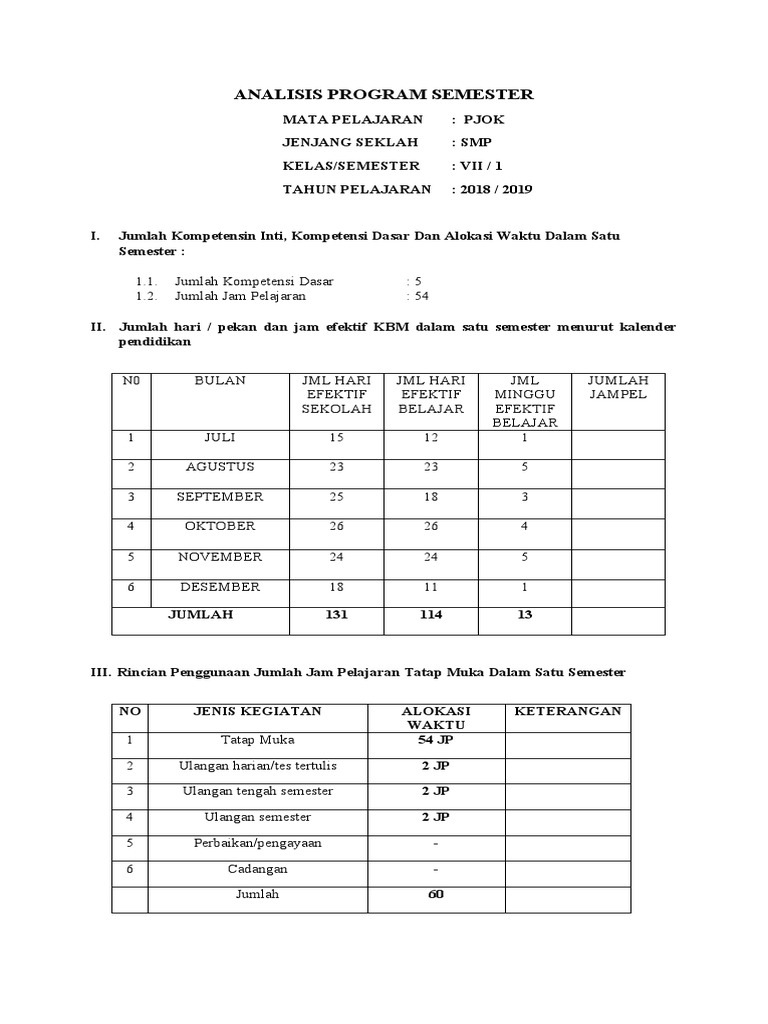 Analisis Program Semester | PDF