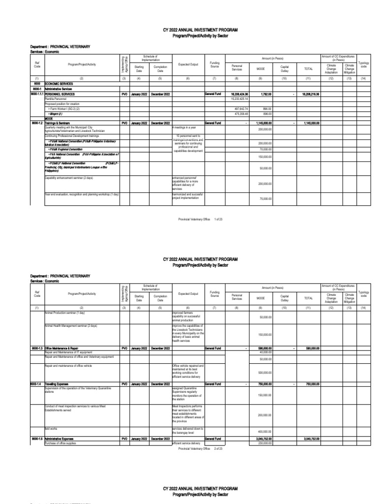 34 Veterinary Aip 2022 09 - 15 - 21 | PDF | Livestock | Veterinary Medicine