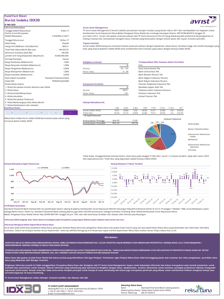 Avrist Idx 30 | PDF