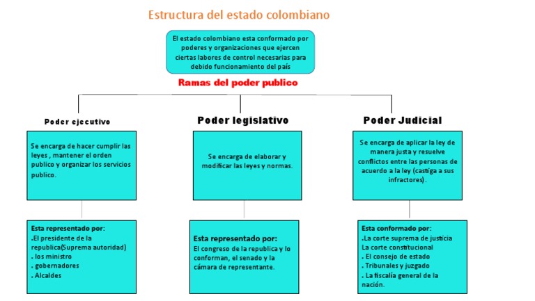 Ramas Del Poder Publico | PDF