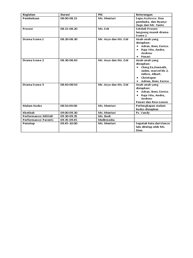 Rundown Acara Natal | PDF