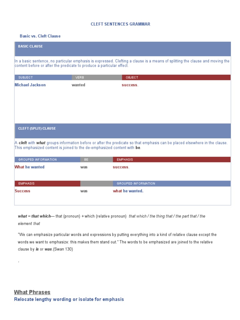 Cleft Sentences Grammar | PDF | Clause | Subject (Grammar)