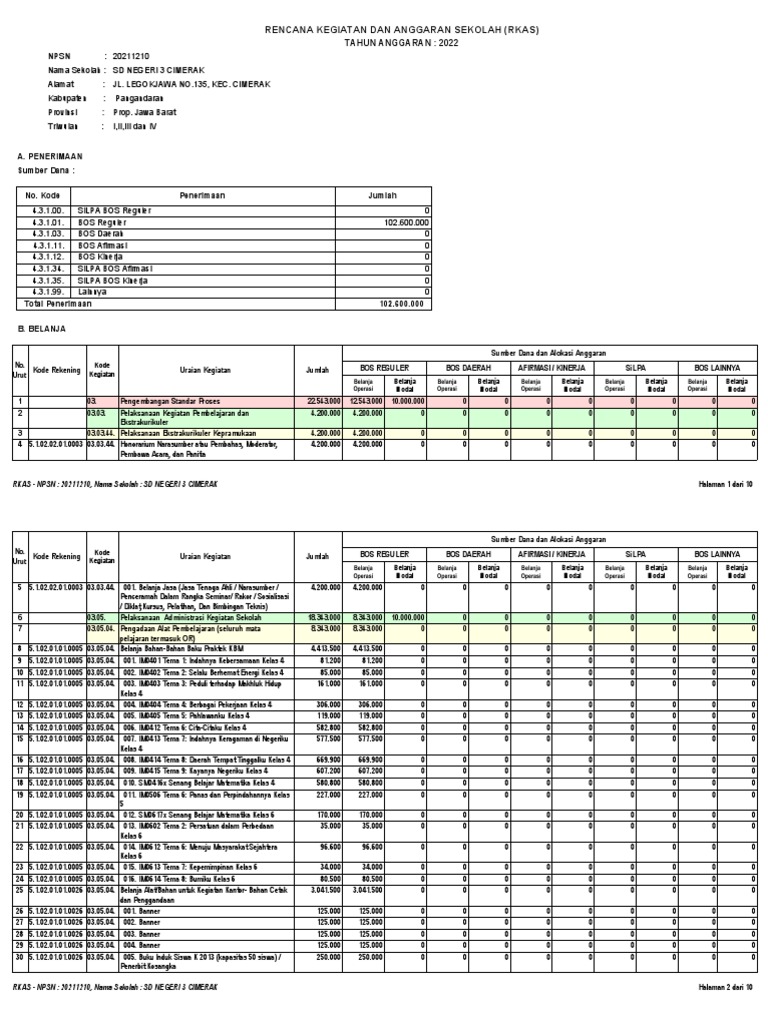 Rencana Kegiatan Dan Anggaran Sekolah (Rkas) | PDF
