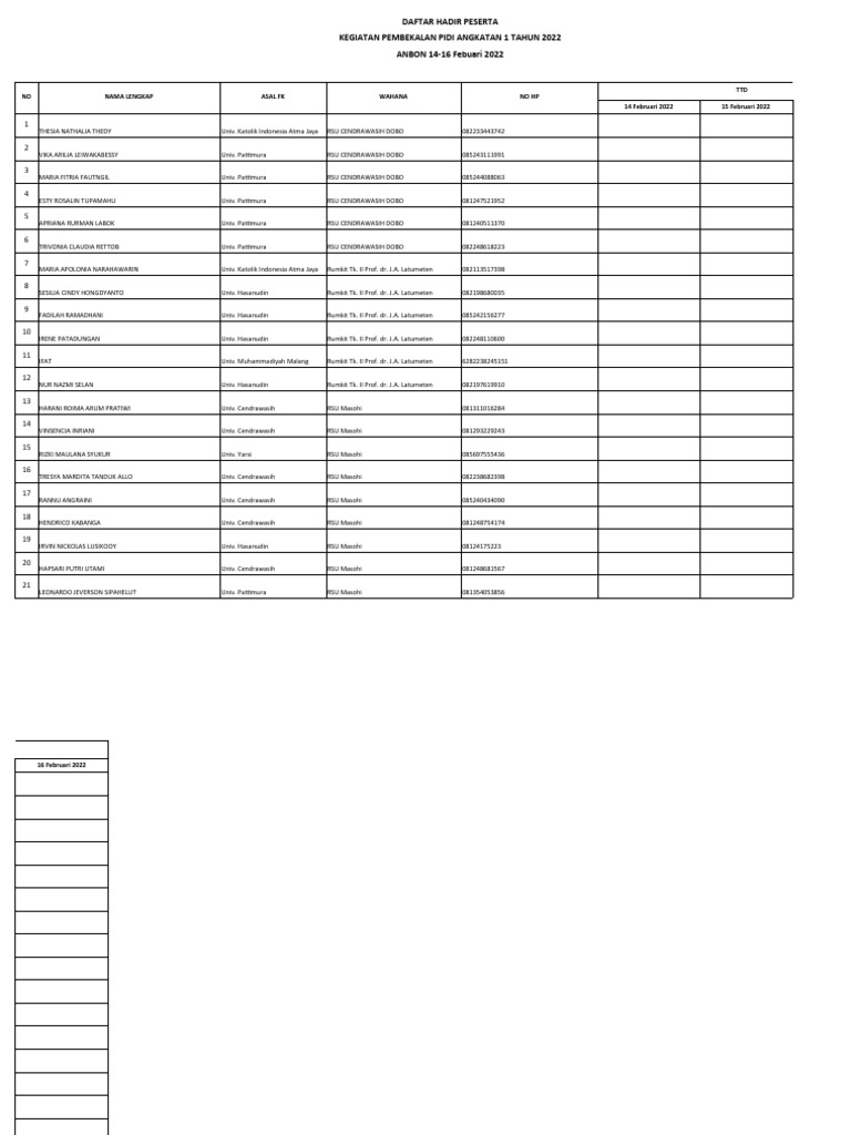 Format SPJ 2022-Pembekalan | PDF