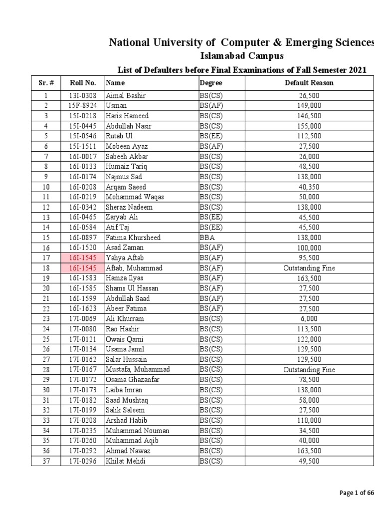 Notice Defaulters List Before Final Exam - I Fall 2021 | PDF | Life Of ...