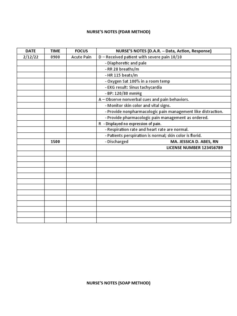Nurse'S Notes (Fdar Method) : Displayed No Expression of Pain | PDF ...