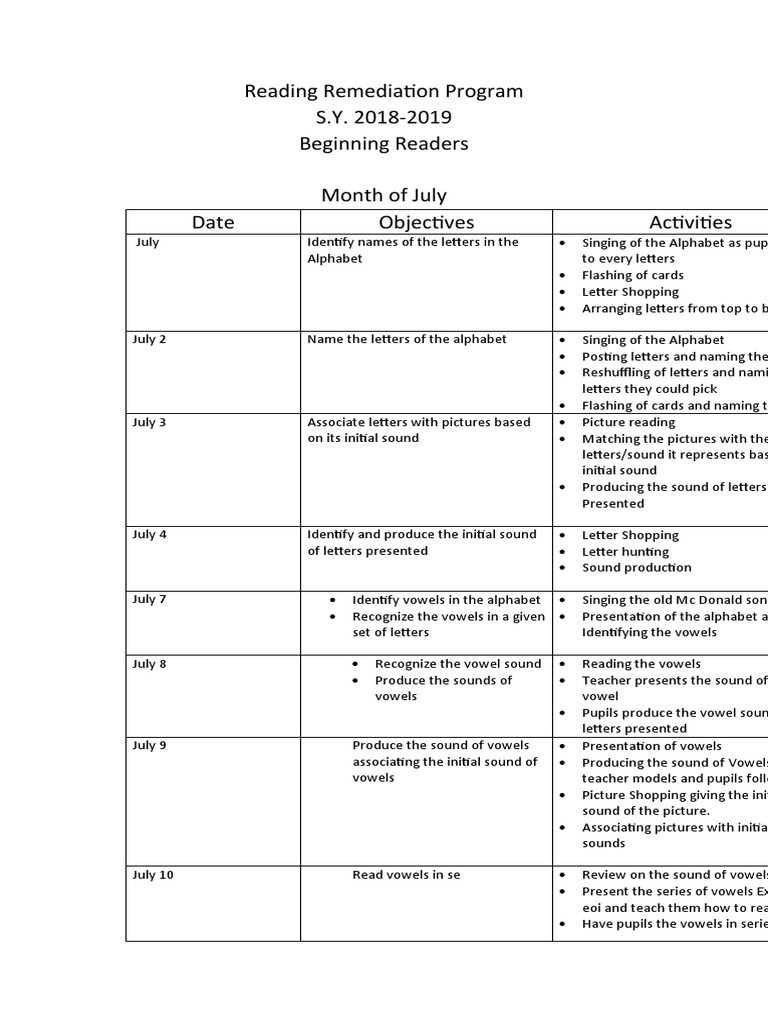 Reading Remediation Plan | PDF | Reading Comprehension | Flashcard