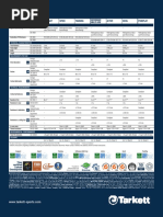 Declaration of Asbestos-Free Products: Manufacturer / Supplier | PDF ...