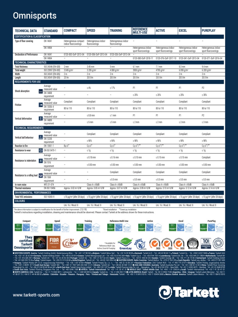 DS - EN - Omnisports Techical Data Sheet | PDF | Latin America