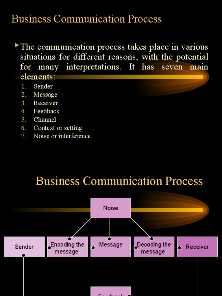 Business Communication Process | PDF | Communication | Hydrochloric Acid