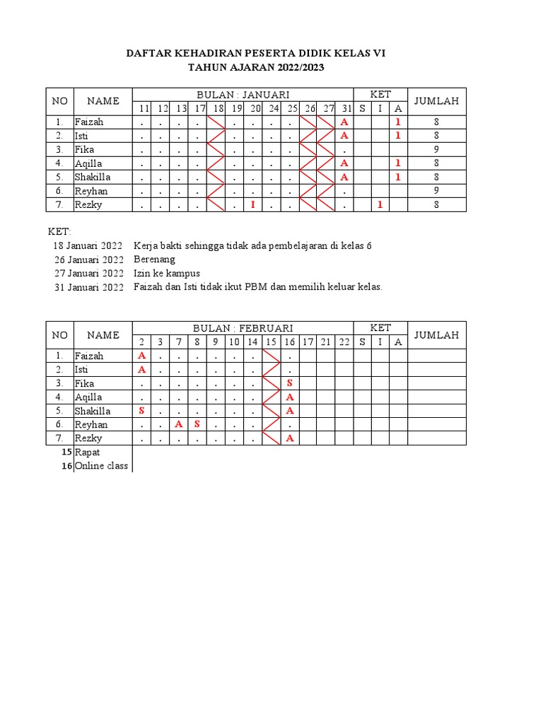 Daftar Hadir SDM | PDF