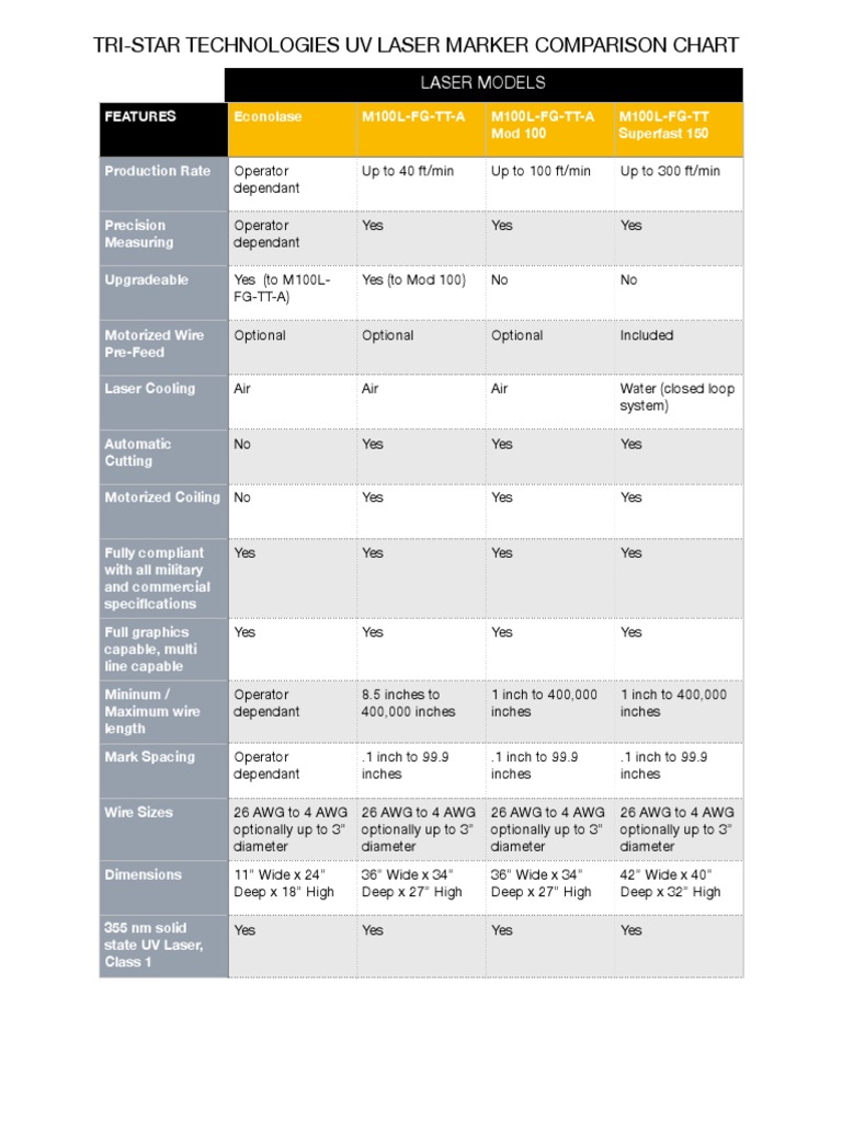 Laser Comparision Chart | PDF | Electrical Engineering | Equipment
