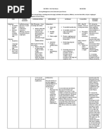 Nursing Care Plan For A Premature Infant | PDF | Hypothermia ...