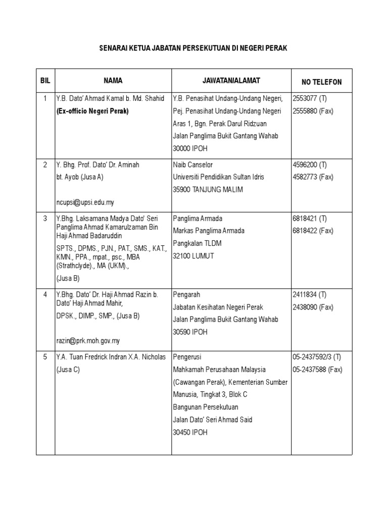 Senarai Ketua Jabatan Perak | PDF