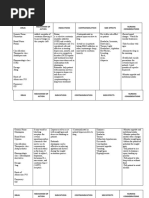 Schedule h1 | PDF | Therapy | Medicinal Chemistry