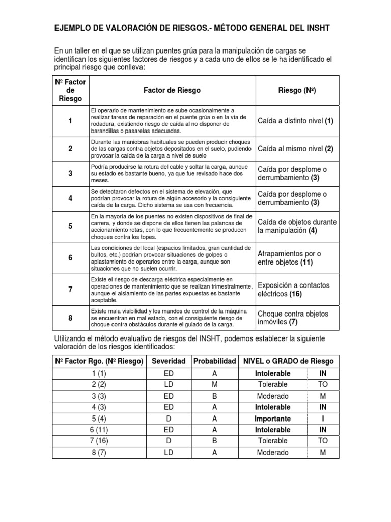 Ejemplo Valoracion Metodo INSHT | PDF