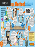 Bahamas Election Process Overview | PDF | Voting | Political Law