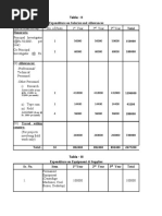 Icmr Budget Format | PDF