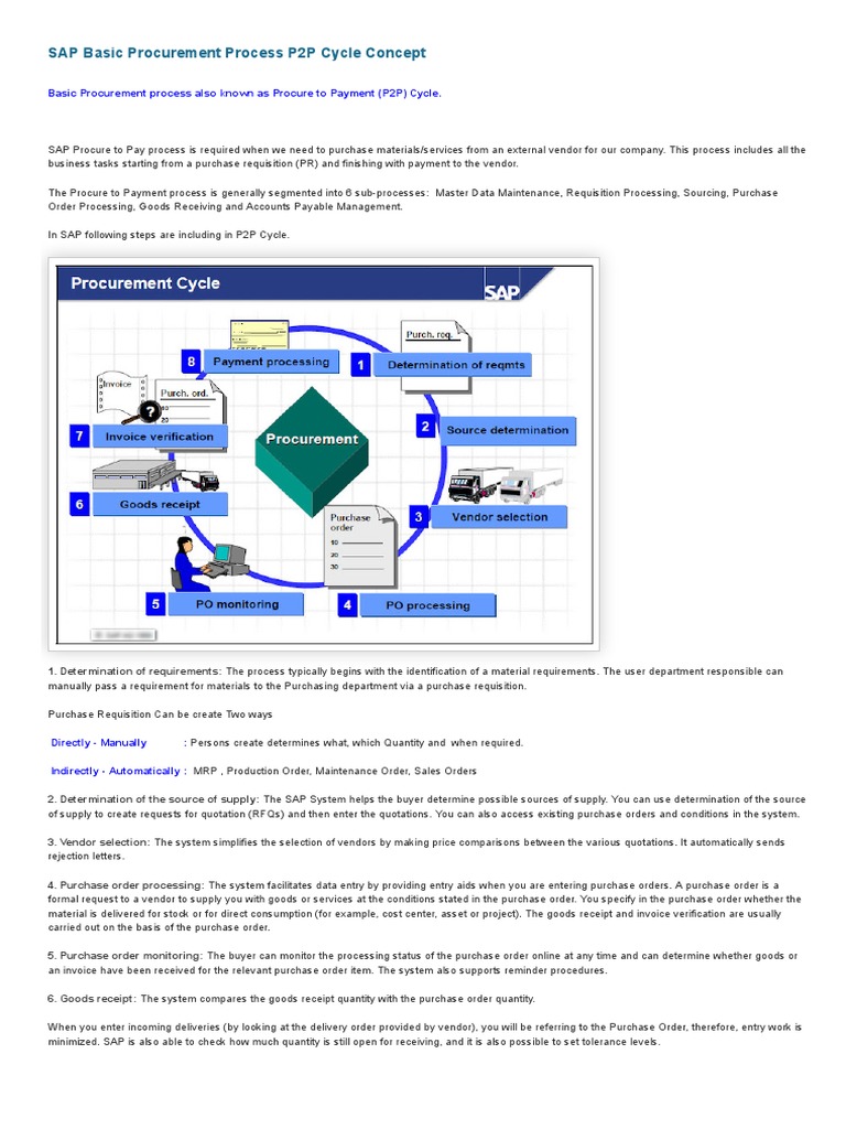 P2P Cycle Shirazul SAP Consultant | PDF | Receipt | Procurement
