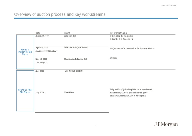 Task 2 - Process Letter Summary | PDF