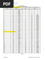 Ipc E103-3 PDF | PDF | Pounds Per Square Inch | Hydraulic Engineering