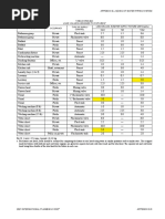 Water Supply Fixture Unit (WSFU) As Per IPC-2018 | PDF | Tap (Valve ...