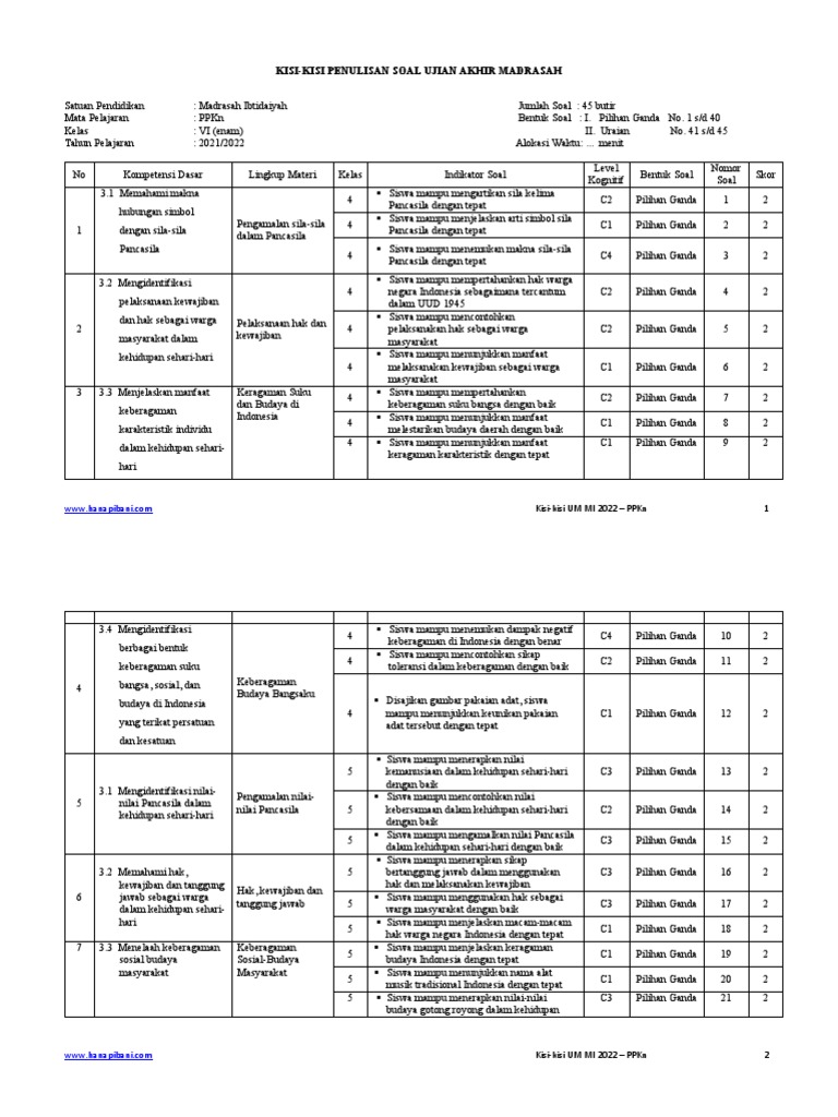 01 Kisi2 UM MI 2022 - PPKN | PDF
