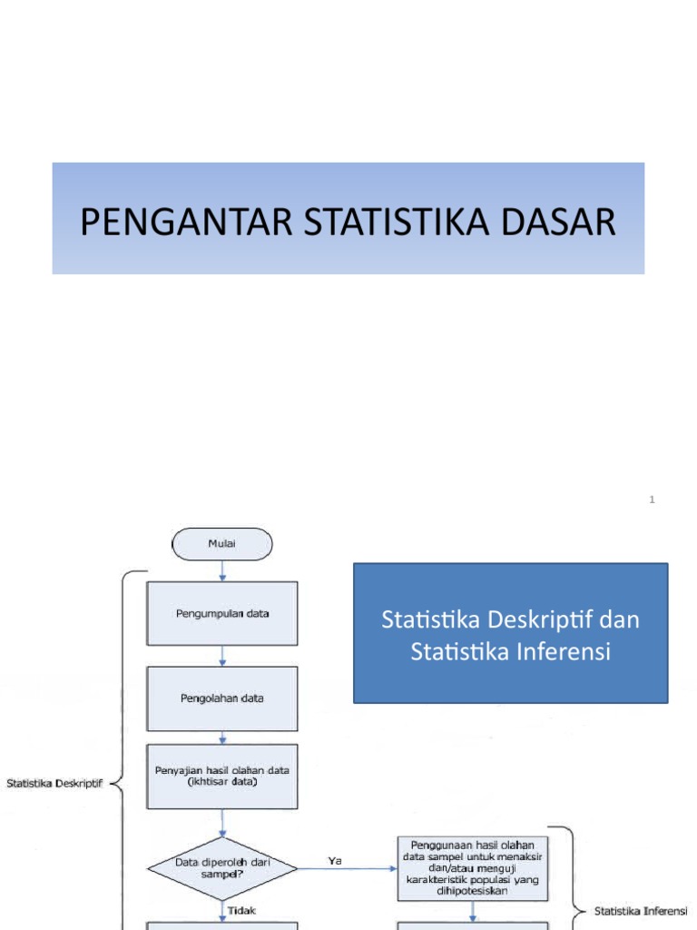 Pengantar Statistika Dasar | PDF