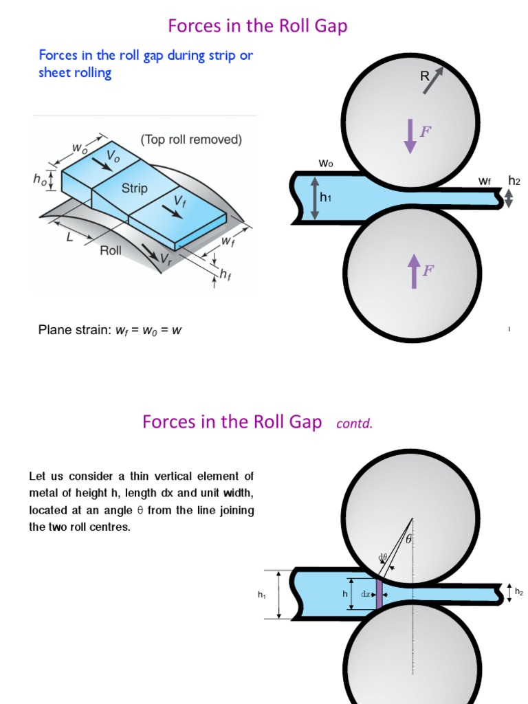 Forces in The Roll Gap During Strip or Sheet Rolling | PDF | Rolling ...