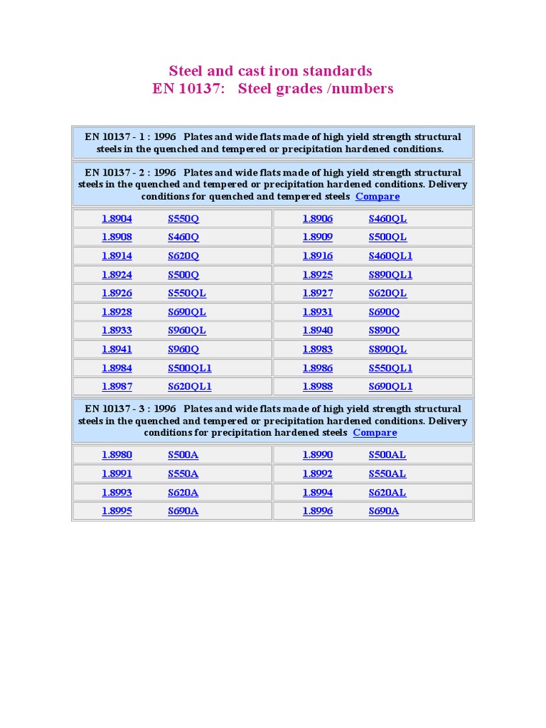 Steel and Cast Iron Standards EN 10137 | PDF