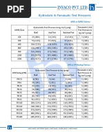 Pressure Test Chart API 598 | PDF