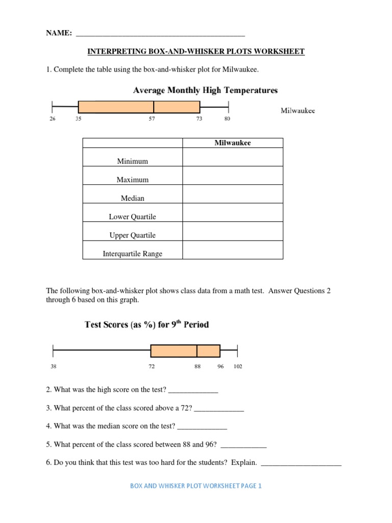 Interpreting Box and Whisker Plots Worksheet | PDF | Career & Growth ...