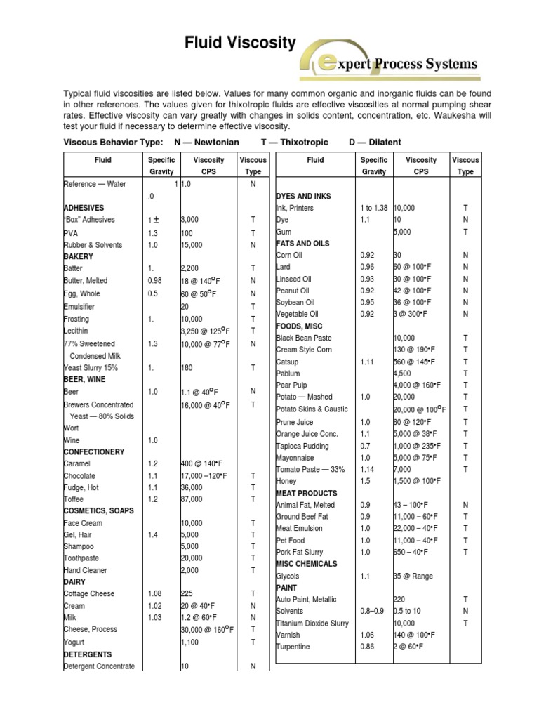 Viscosity Chart EPS | PDF | Viscosity | Molasses