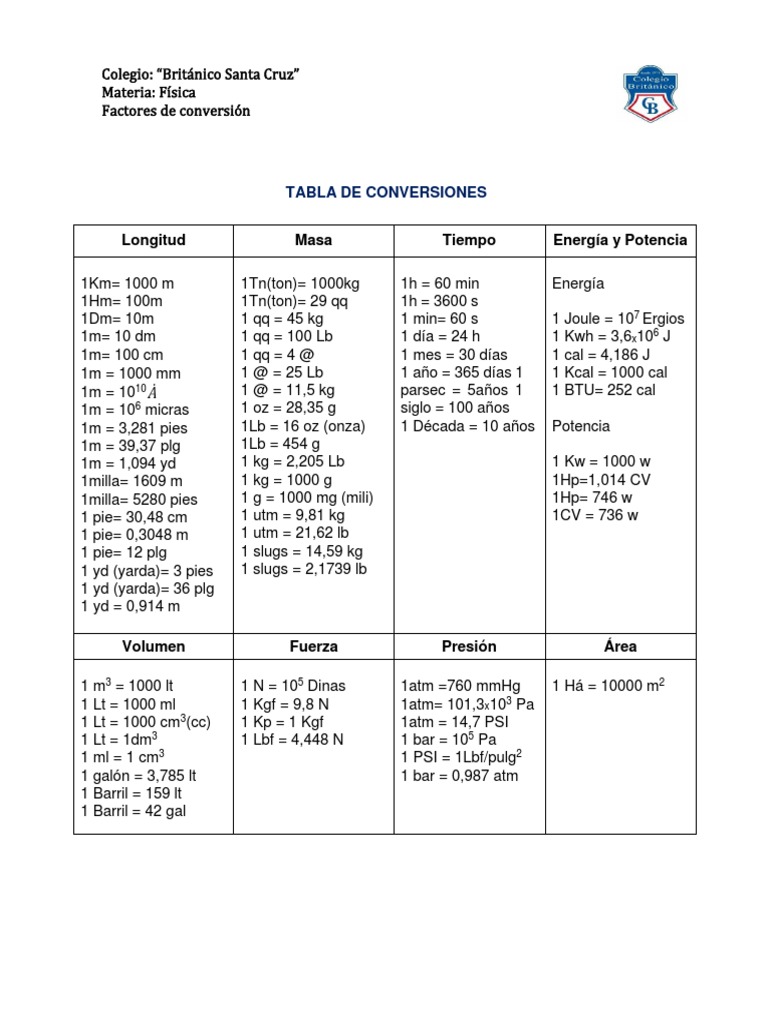 Tabla de Conversion de Unidades-1 | PDF