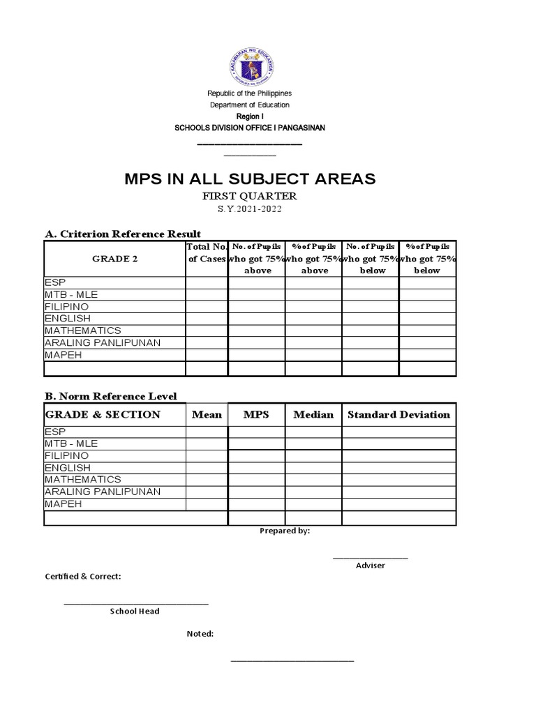 Mps in All Subject Areas: A. Criterion Reference Result | PDF | Philippines