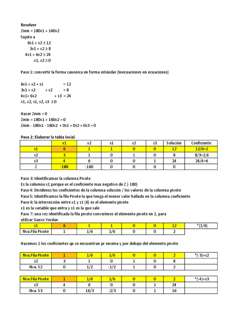 Ejercicio Metodo Simplex 2 | PDF | Conceptos matemáticos | Ciencia computacional