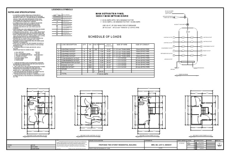Schedule of Loads: Notes and Specifications | PDF | Electrical Wiring ...