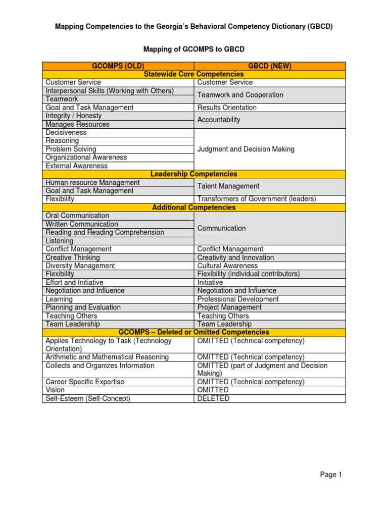 Competency Mapping | PDF | Competence (Human Resources) | Goal