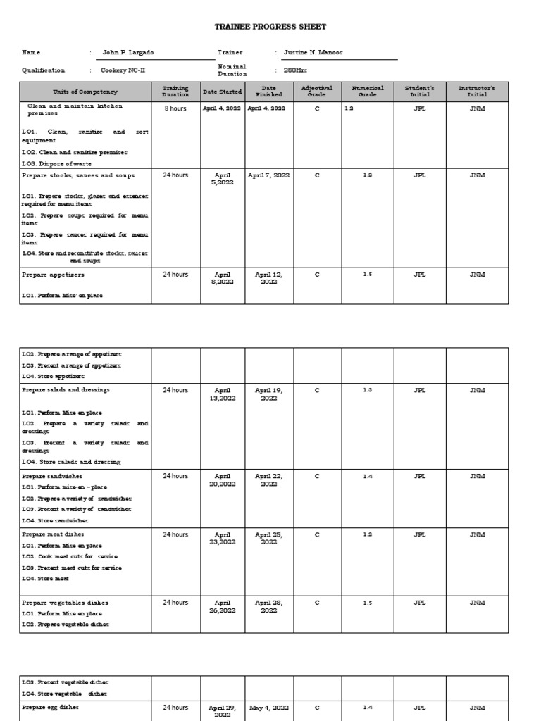 Trainee Progress Sheet | PDF | Desserts | Cooking