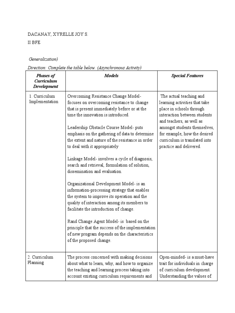 Generalization) Direction: Complete The Table Below. (Asynchronous ...