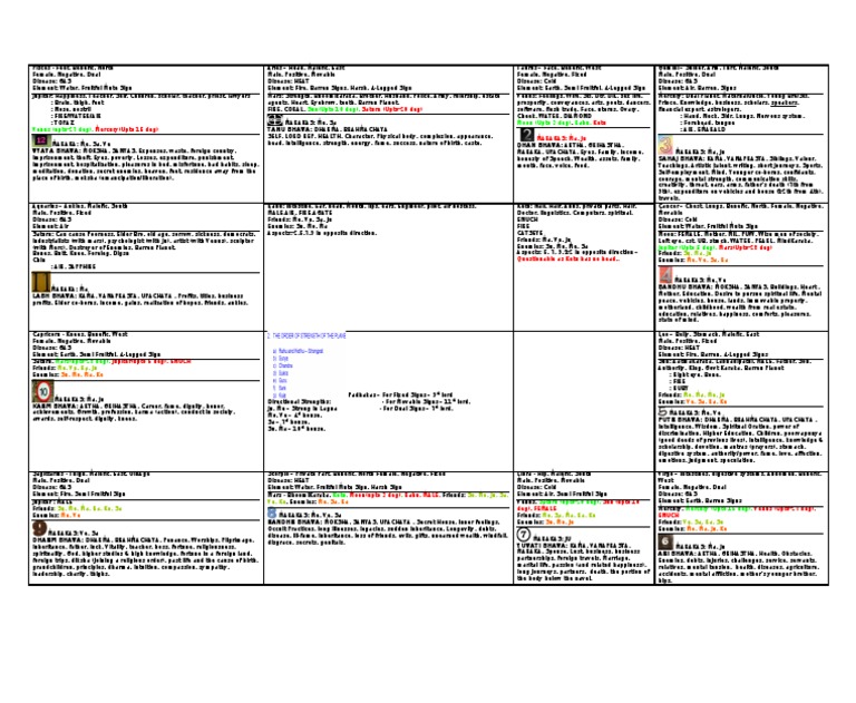 Snapshot of All Houses and Planets - Vedic Astrology | PDF | Planets In ...
