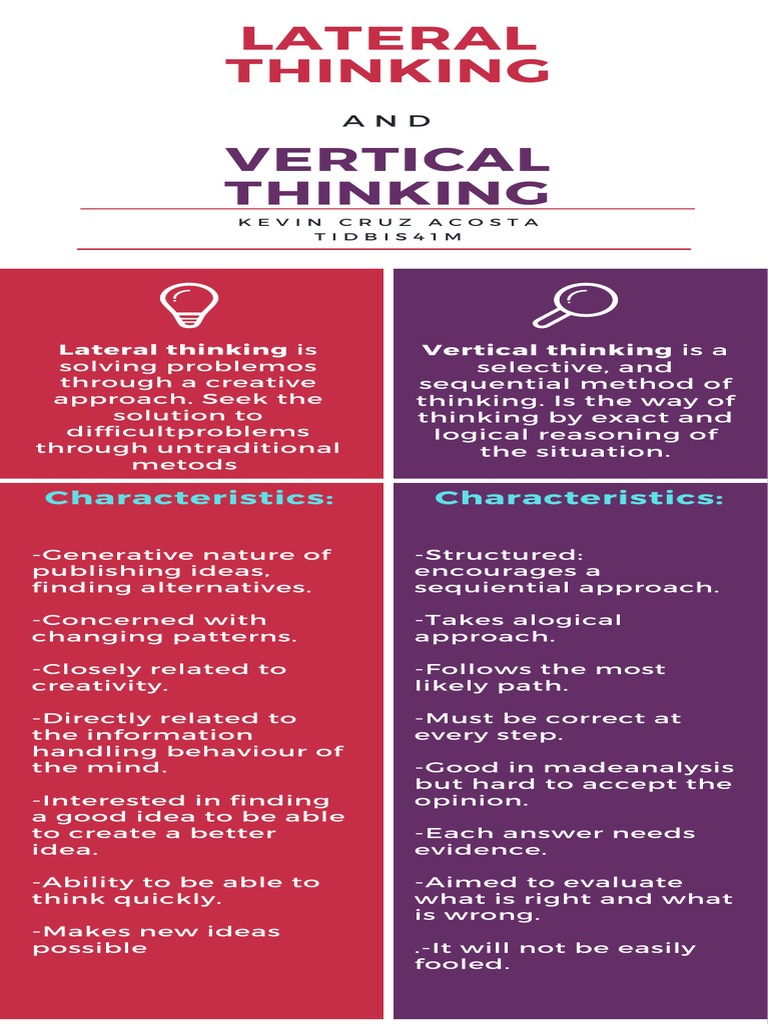 Lateral Vertical - Thinking | PDF | Thought | Cognition