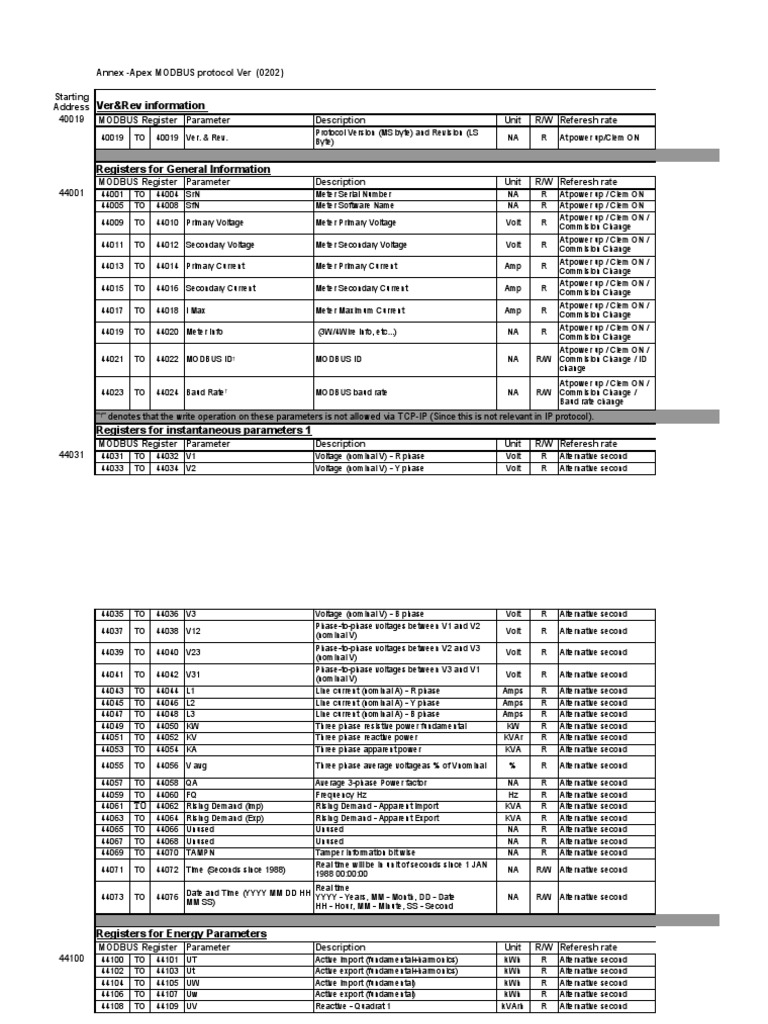 Modbus Mapping - Apex 100 | PDF | Ac Power | Quantity