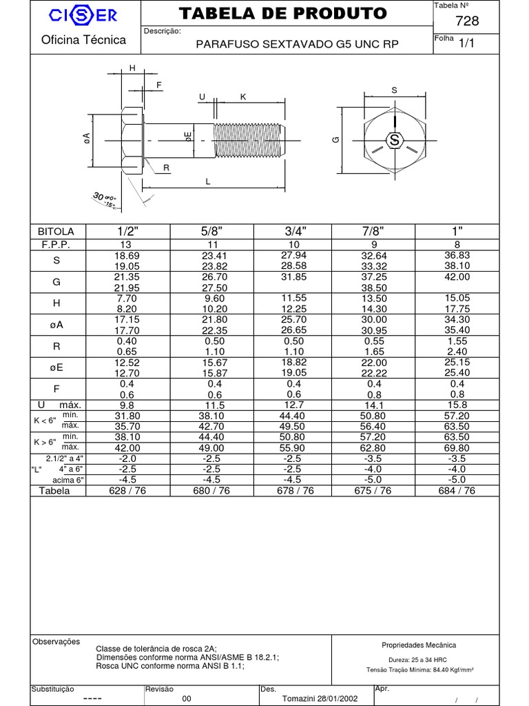Tabela de dimensões e especificações técnicas de parafusos hexagonais ...