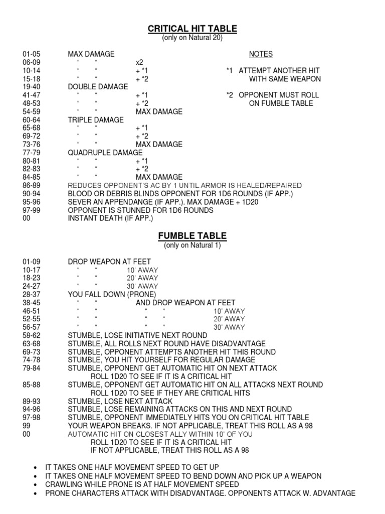 Critical Hit Fumble Table | PDF | Gaming