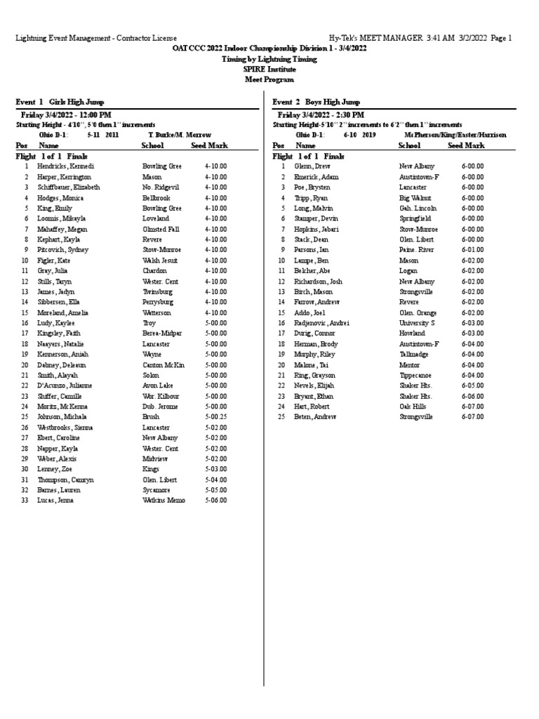 Division 1 Meet Program | PDF