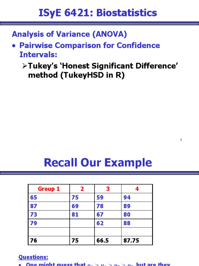 Isye 6421: Biostatistics: Analysis of Variance (Anova) Pairwise Comparison For Confidence ...