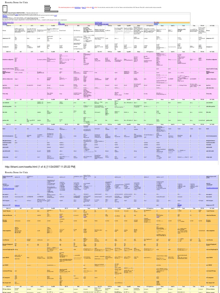 Unix Rosetta 4 | PDF | Berkeley Software Distribution | Unix
