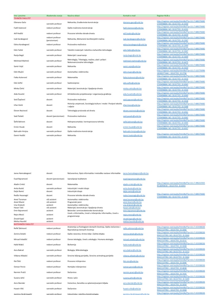 6050b3c8c7f012.67077079 - Lista Osoblja Sa Oblastima Njihovog Izbora U ...